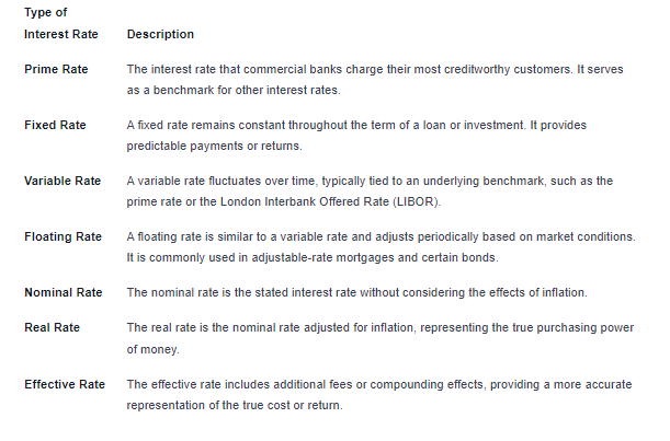 Interest Rate and Some of Its Applications