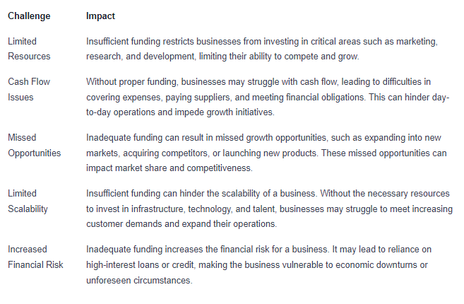 Proper Funding