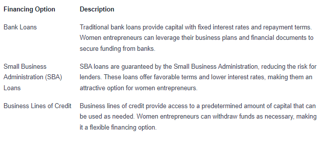 Best Small Business Financing Options for Women