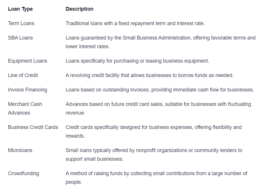 5 Best Easy Business Loans for 2024