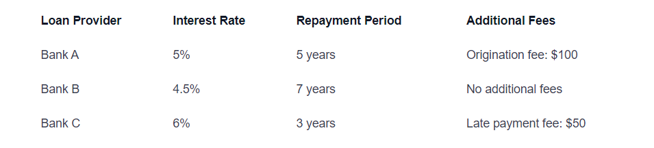 Advantages and Disadvantages of Bank Loans
