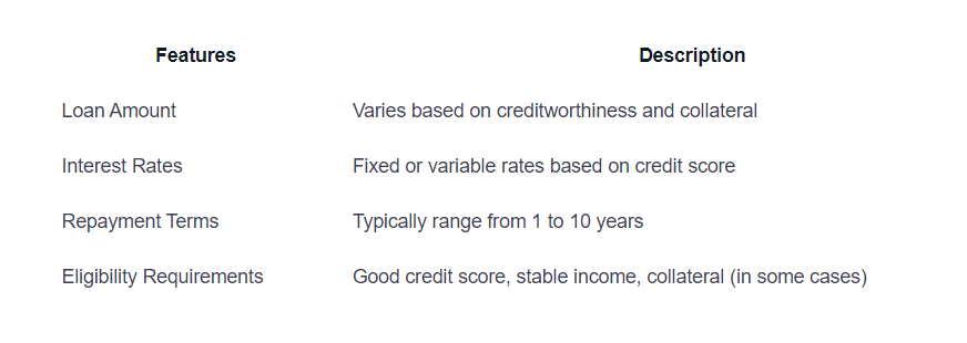 The Best Ways to Borrow Money