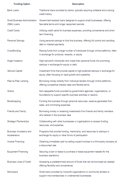 40 Proven Ways to Fund Your Small Business