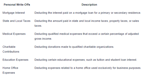 What Is a Write-Off?