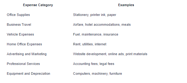 What Is a Write-Off?
