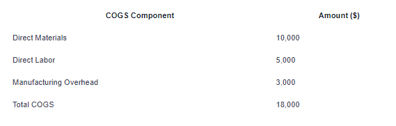 Calculating Cost Of Goods Sold