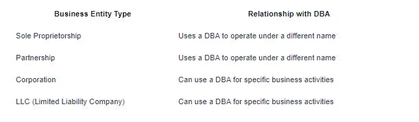 What Is A DBA? Everything You Need to Know