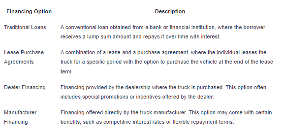 Learn How To Get Zero Down Semi Truck Financing