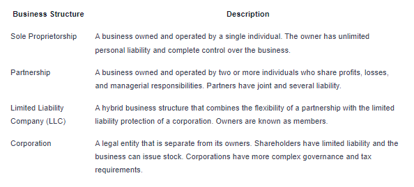 Guide to Business Structures