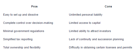 Guide to Business Structures