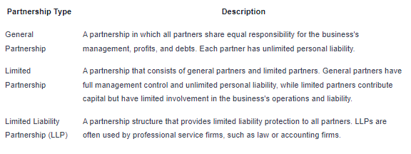 What Is A Limited Partnership?