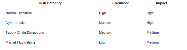 Key Components to an Effective Business Contingency Plan