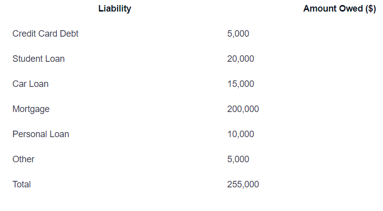 What are my Financial Liabilities?