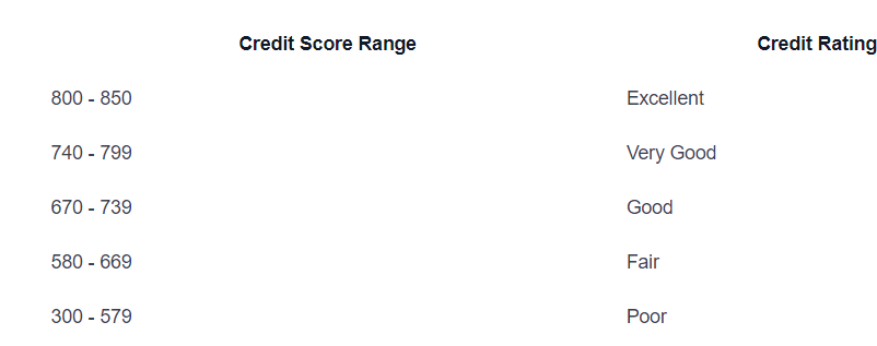 758 Credit Score: Is it Good or Bad?