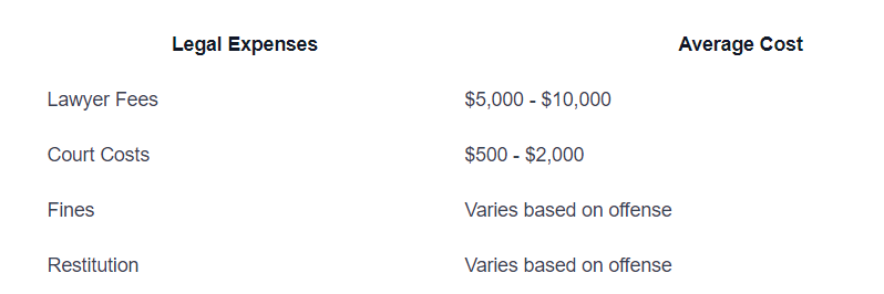 The Many Financial Effects of Addiction