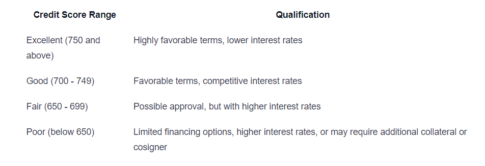 Benefits of Heavy Equipment Financing