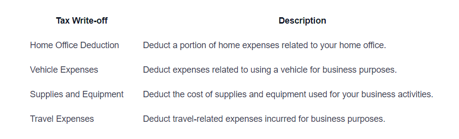 17 Big Tax Deductions (Write Offs) for Businesses