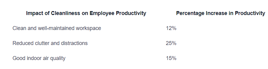 The Importance of Business Cleaning Services