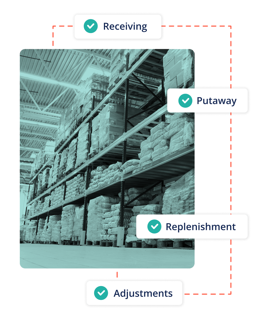 BFC Software Inbound Inventory | Instant Inventory Visibility