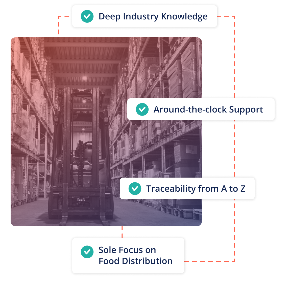 BFC Software | Meet The Team