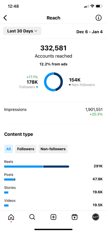 Seybert's | Case Study | Marr Media Group