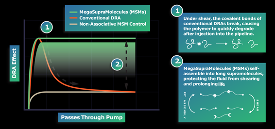 Home - Fluid Efficiency