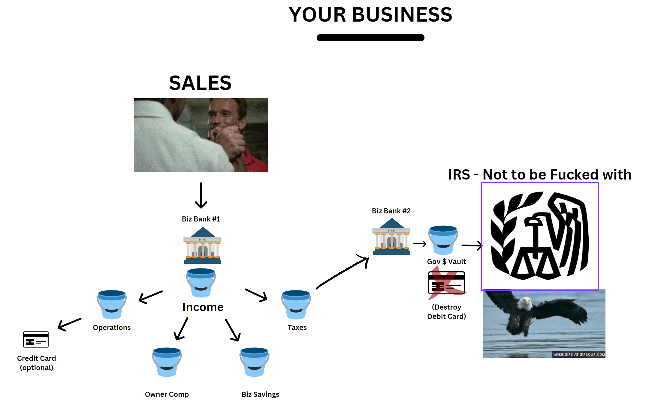 The Waterfall Money Management System for Business Owners