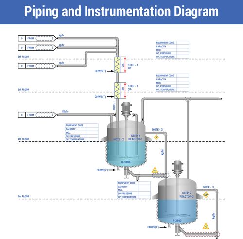 Solutions for automation requirements, Signum Control.