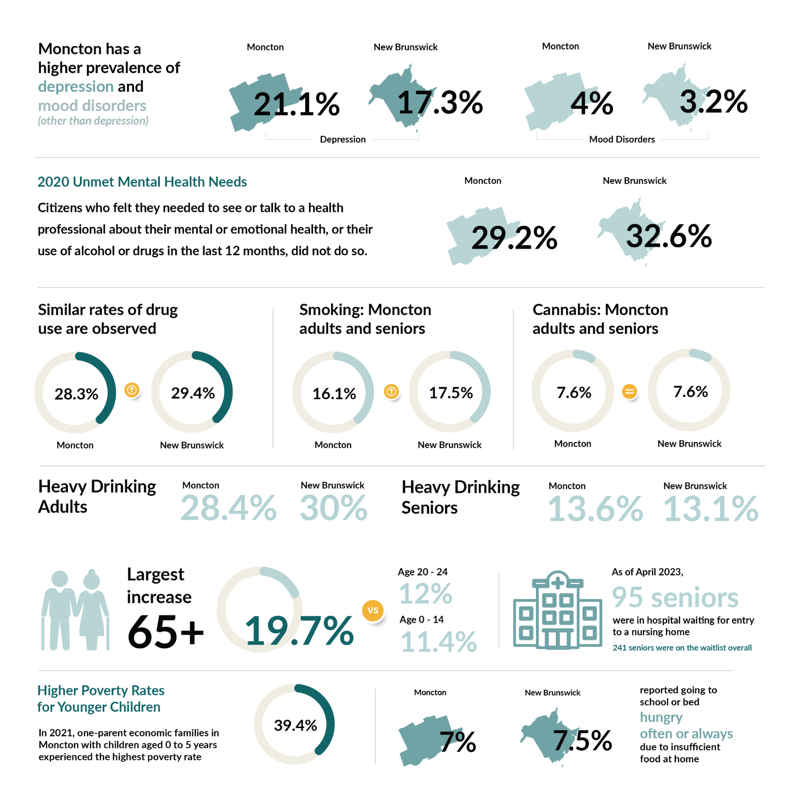 HelpSeeker - Solutions for the Social Sector