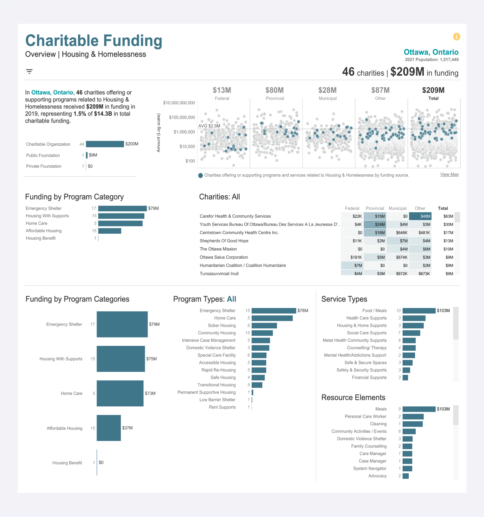 HelpSeeker - Solutions for the Social Sector