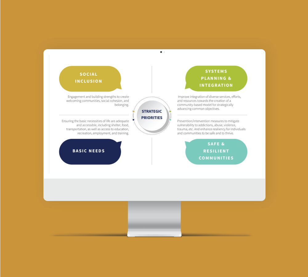 Mental Health & Addictions Solutions