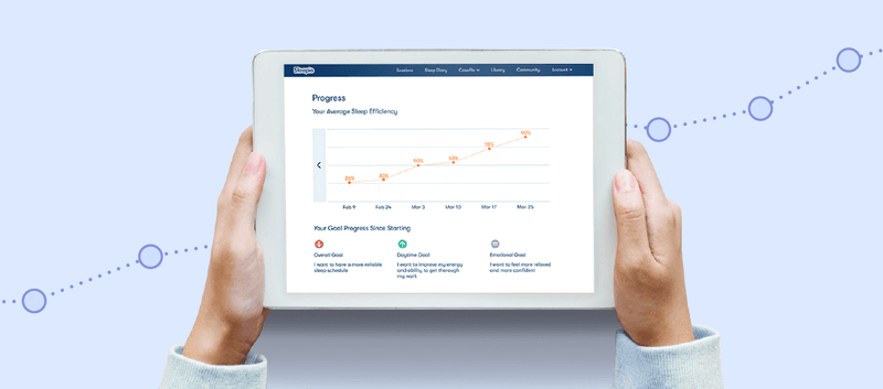 Sleepio Big Health | Helping millions back to good mental health