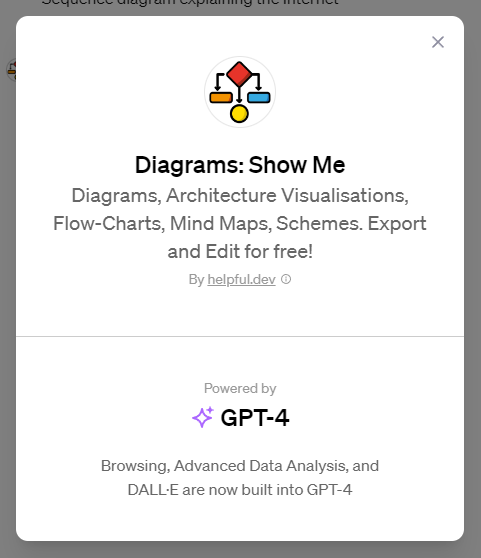 Diagrams: Show Me on GPT Review | The world's largest & most trusted source on GPTs.