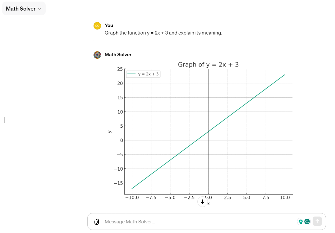 Math Solver on GPT Review | The world's largest & most trusted source ...