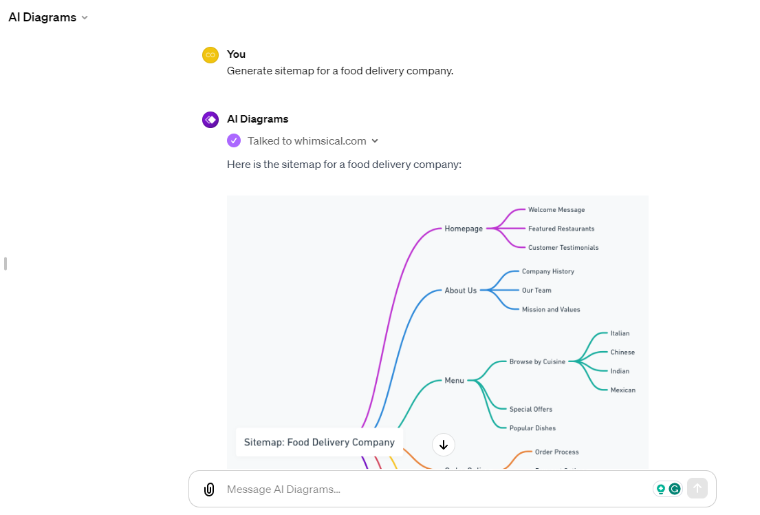 AI Diagrams on GPT Review | The world's largest & most trusted source ...