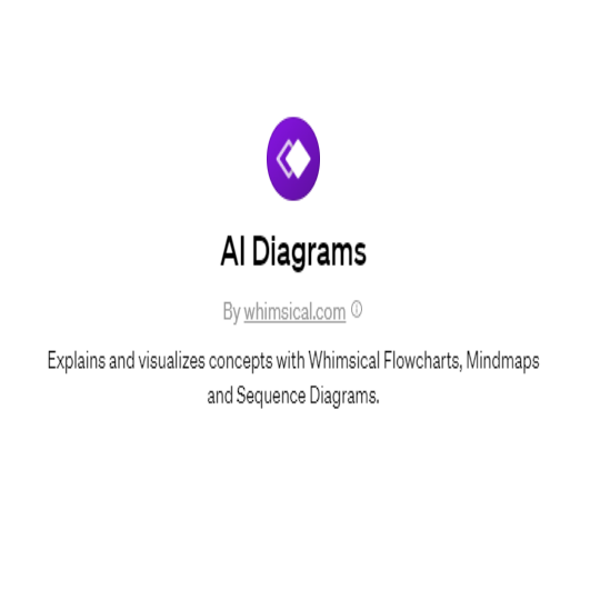 AI Diagrams on GPT Review | The world's largest & most trusted source ...