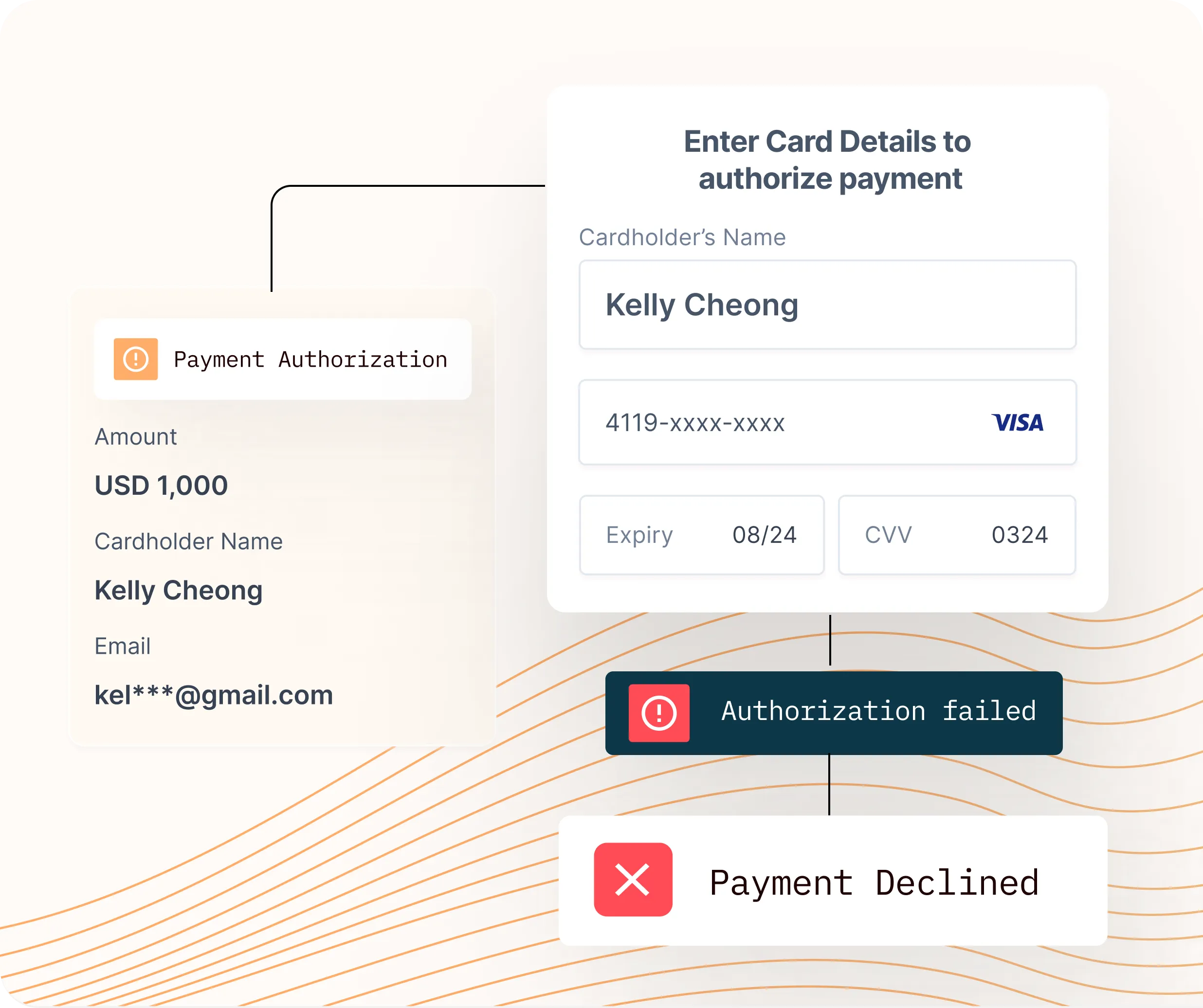 International Payment Gateway - High Authorization Rates | Tazapay