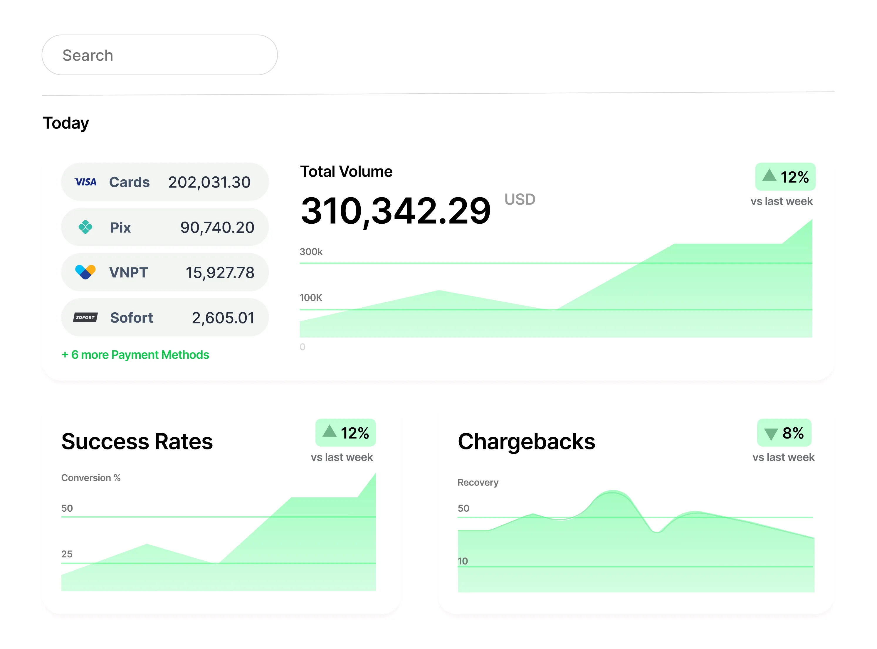 Tazapay: Leading Cross-Border Payment Platform for Secure Collection ...