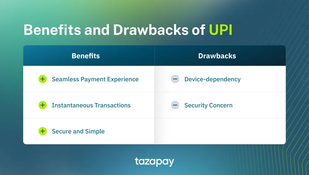 Local Payment Methods in India: How UPI Works In an International ...