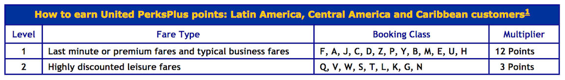 A Guide to United PerksPlus