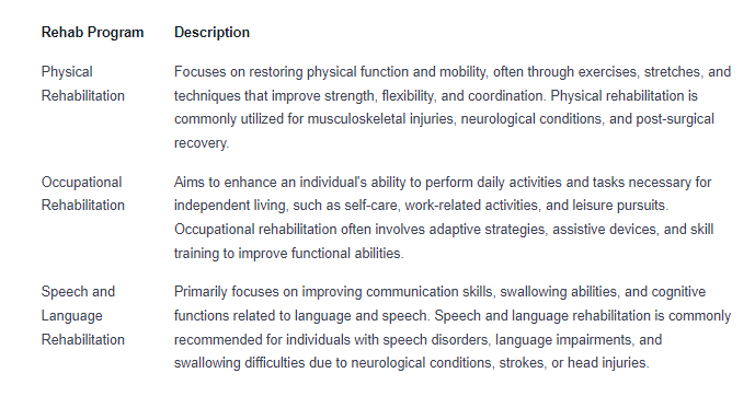 Rehab Definition & Meaning