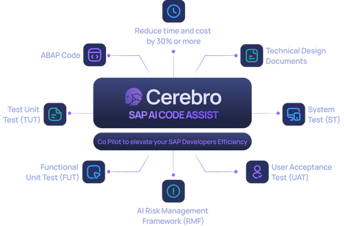 AI Code Assistant | An SAP Co-Pilot — Powered by AiFA Labs