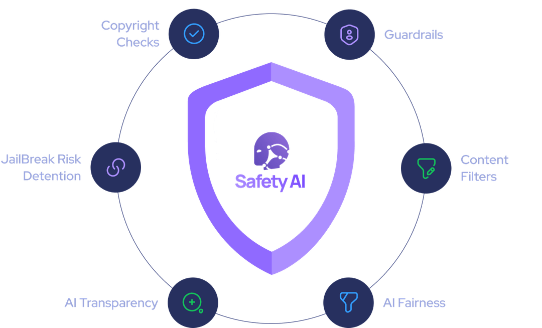 AI Governance and Observability Platform (AGOP)