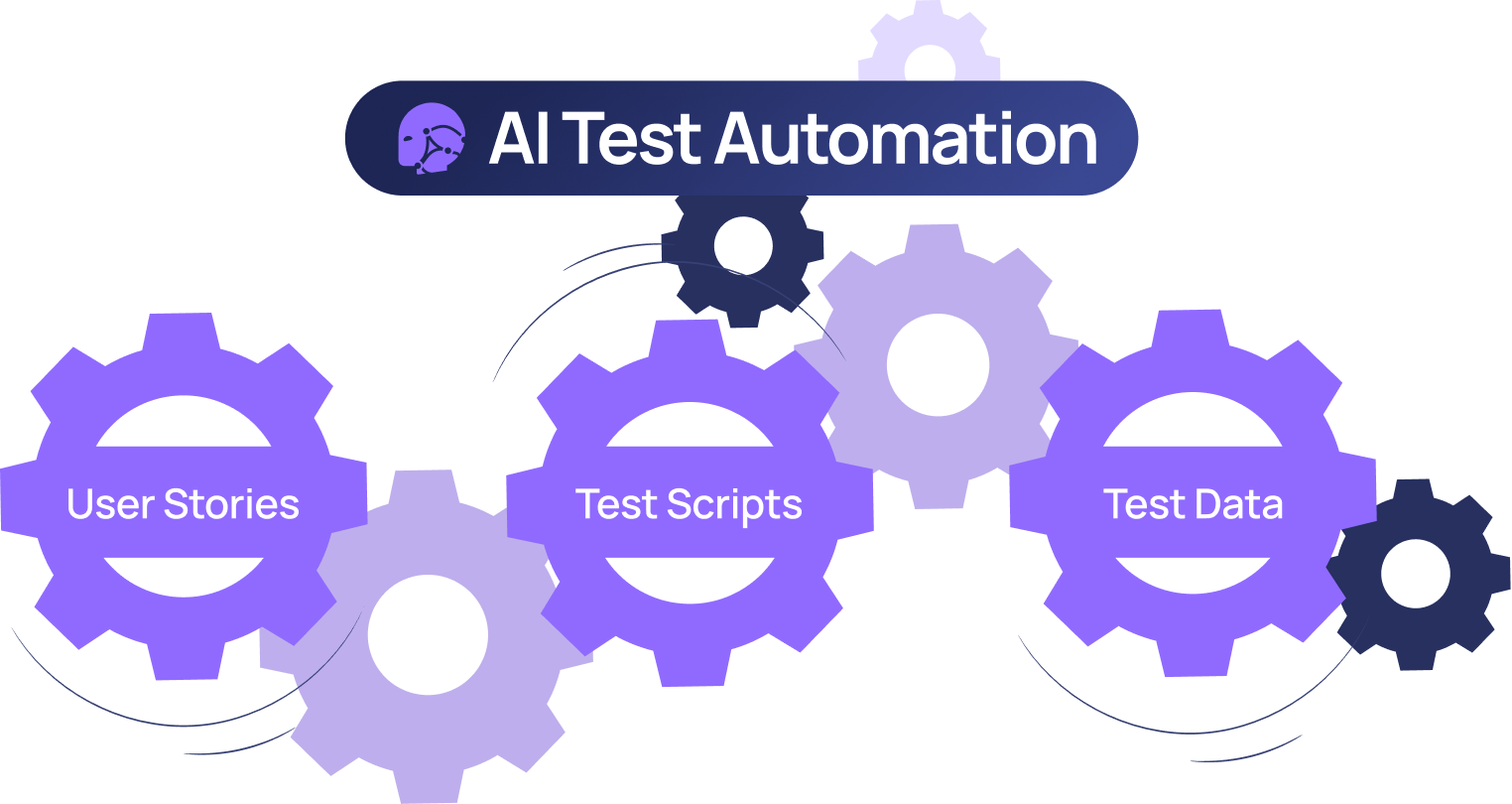 AI Test Automation