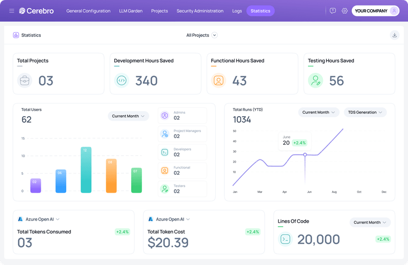 AI Code Assistant | An SAP Co-Pilot — Powered by AiFA Labs