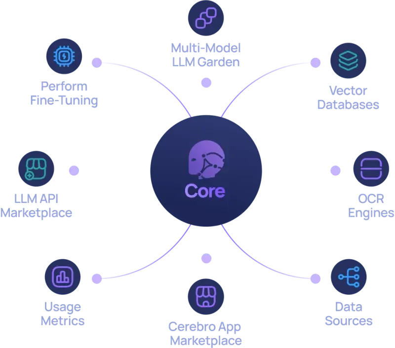 Multimodal AI | Cerebro Core — Powered by AiFA Labs