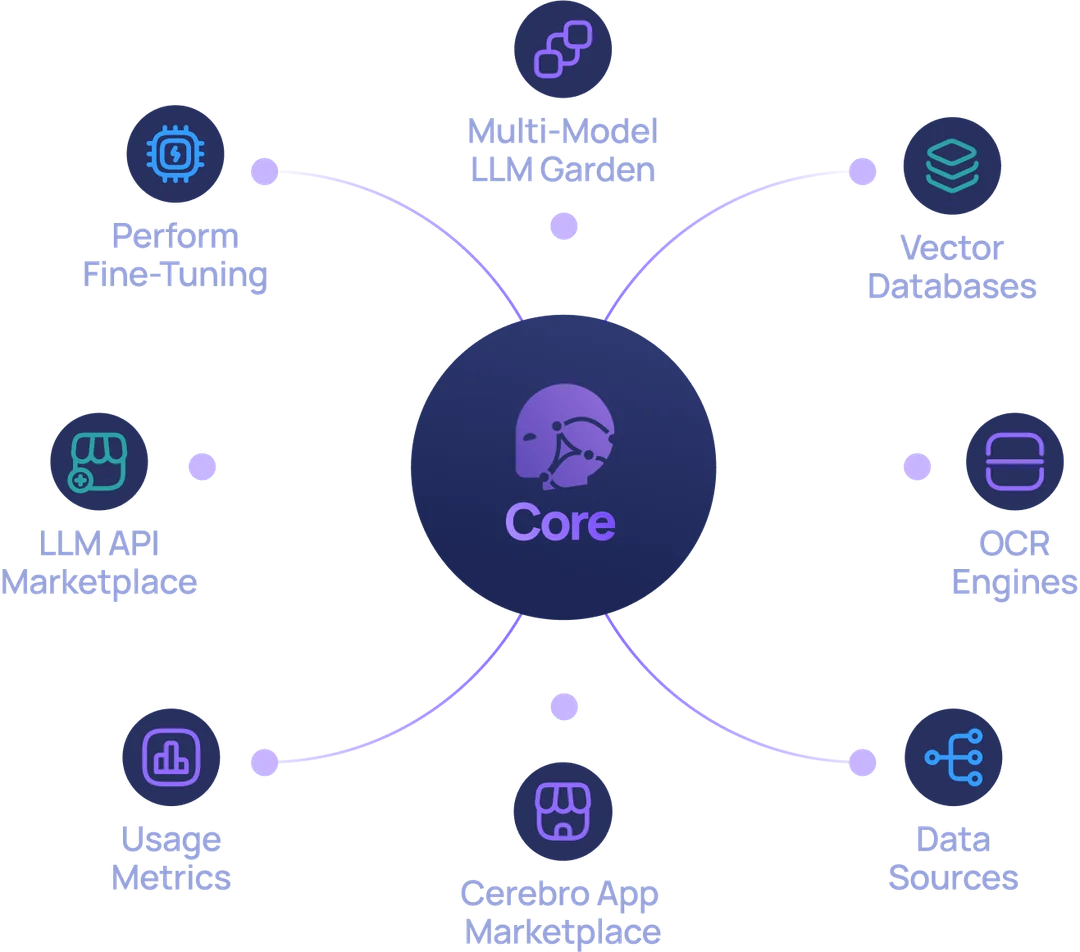 Multimodal AI | Cerebro Core — Powered by AiFA Labs