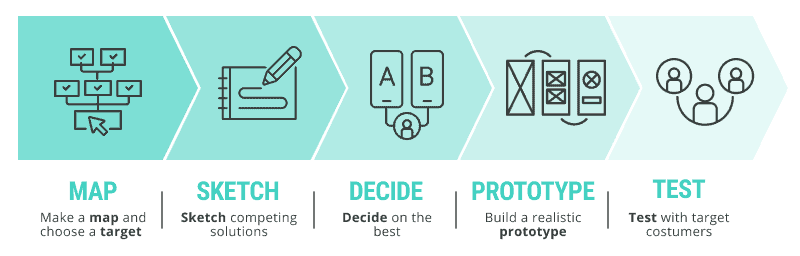 WANDR's Design Evolution: Four Key Steps