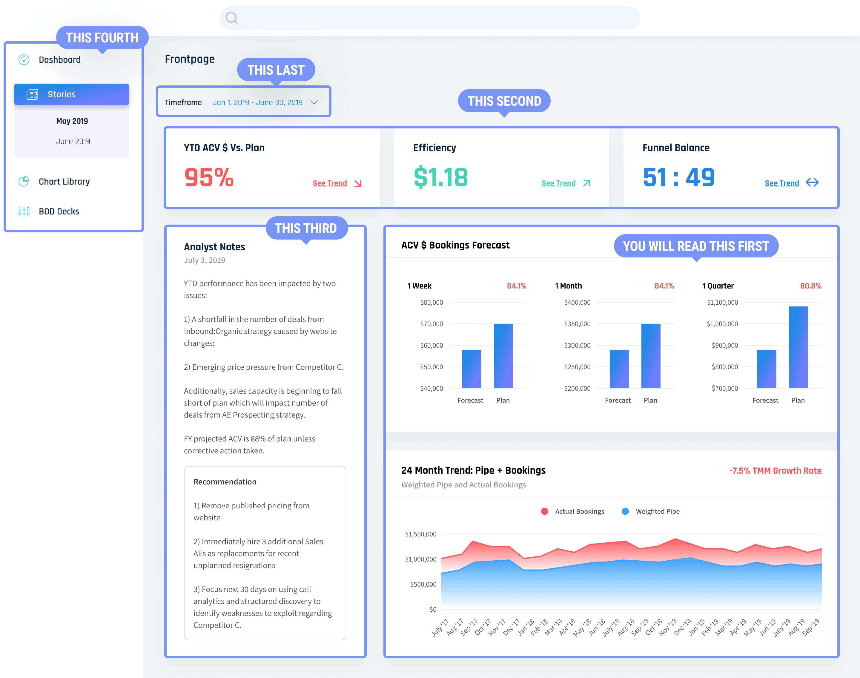 Dashboard UI Mastery: Simplify & Clarify