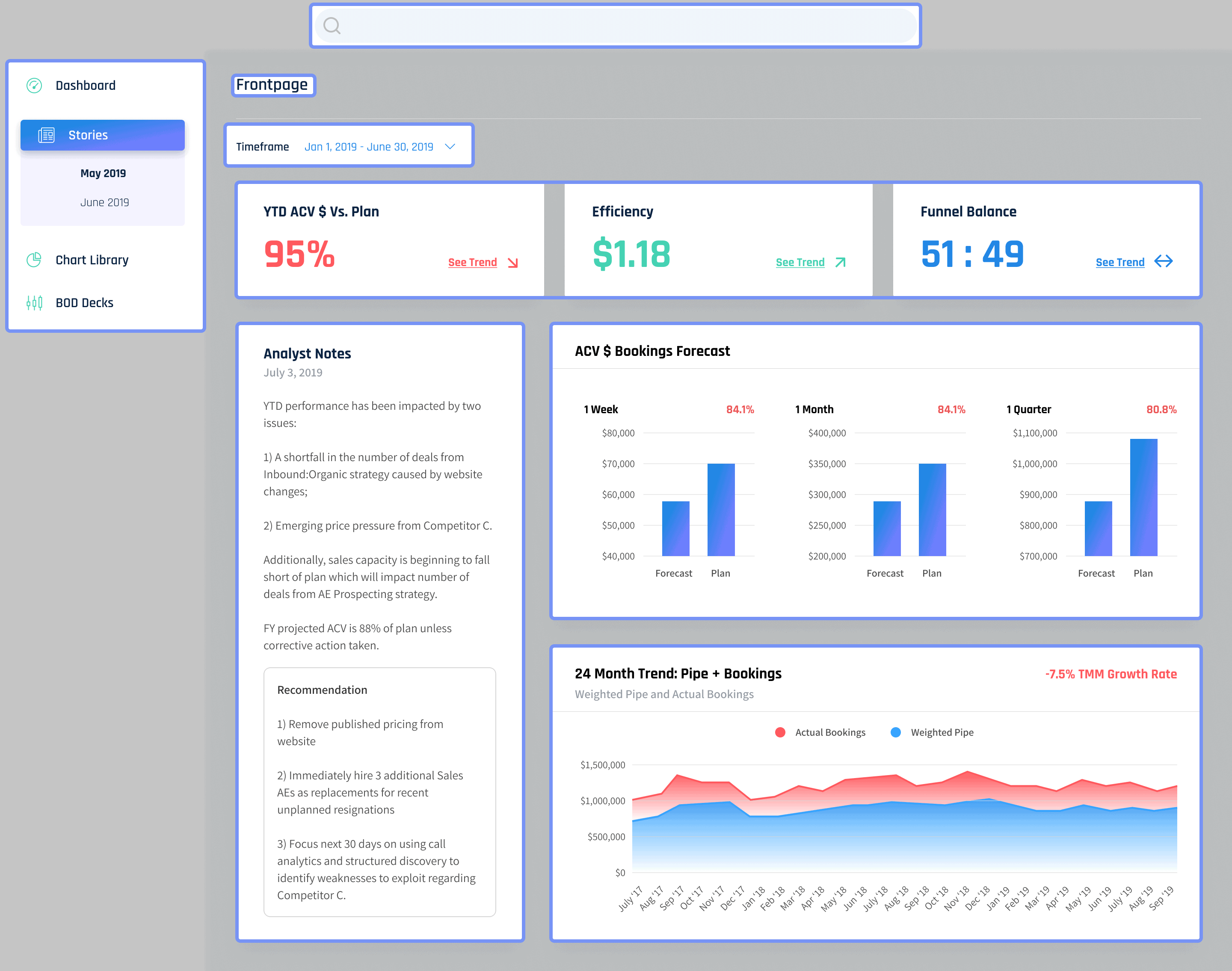 Dashboard UI Mastery: Simplify & Clarify